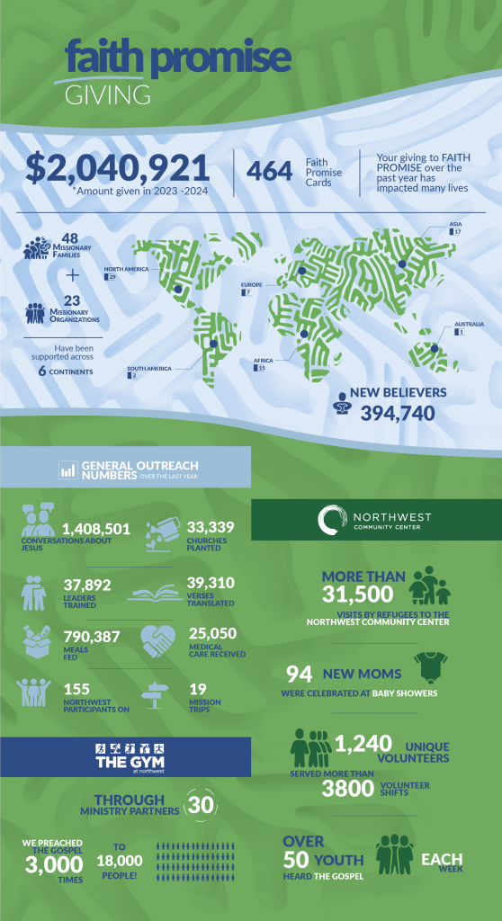 Faith Promise Pledge - Northwest Bible Church - Dallas, TX