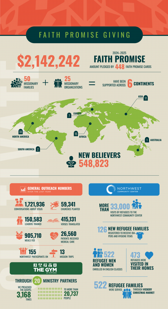 Faith Promise Pledge - Northwest Bible Church - Dallas, TX